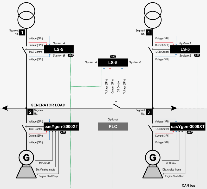 easYgen 3400/3500 XT Series | Turner ECS BV